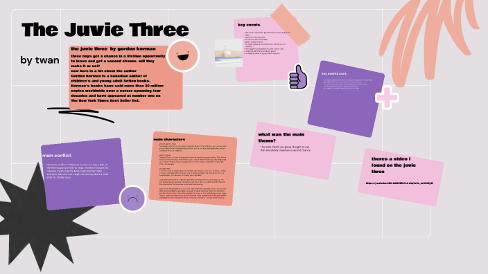 The Juvie Three by twan on Prezi