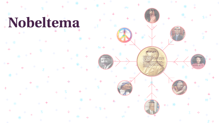 Tema Nobel (Fred) by Alexandra Sierra on Prezi