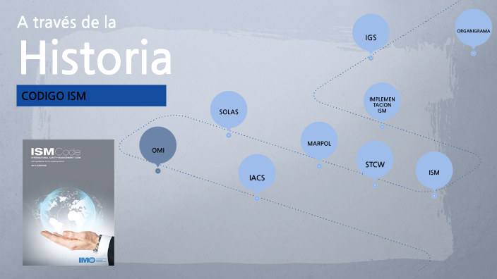 HISTORIA ISM by Rayza Sanchez Lucio on Prezi