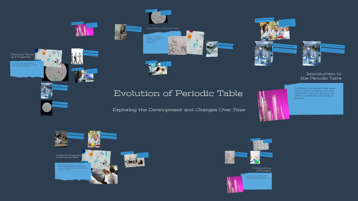 Evolution of Periodic Table by Hartley Colbourne on Prezi