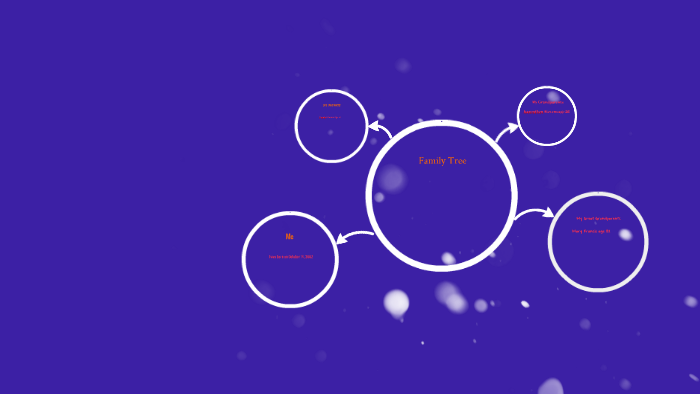 Walker Family Tree by rihyeem walker on Prezi