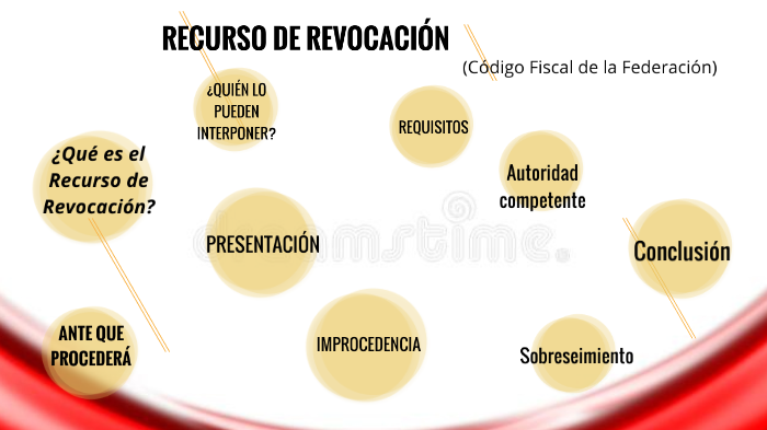 RECURSO DE REVOCACION by Cris Rm on Prezi