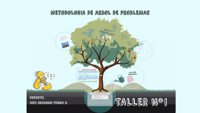 identificación de proyectos by JOSE GREGORIO FIERRO CLAVIJO on Prezi