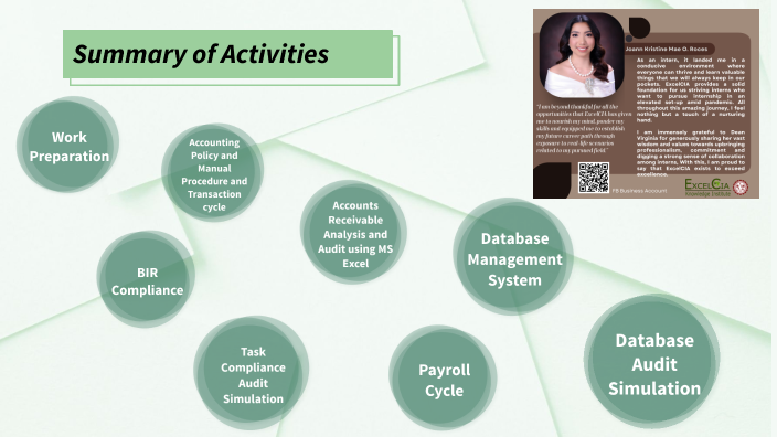 Summary of Activities_Roces by Joann kristine mae Roces on Prezi
