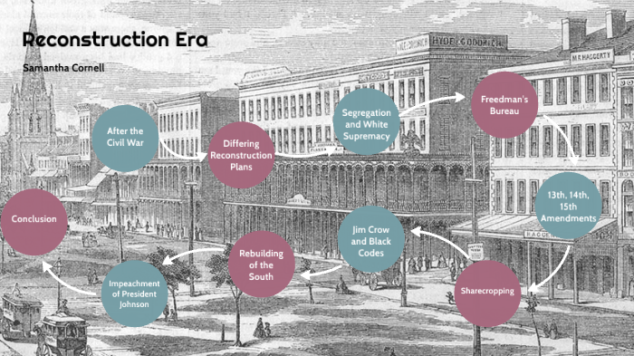 Reconstruction Era by Samantha Cornell on Prezi