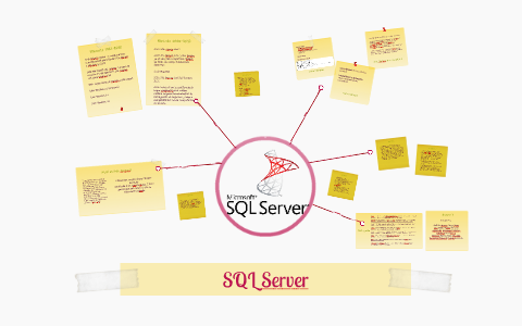 ¿Qué es SQL Server? by on Prezi