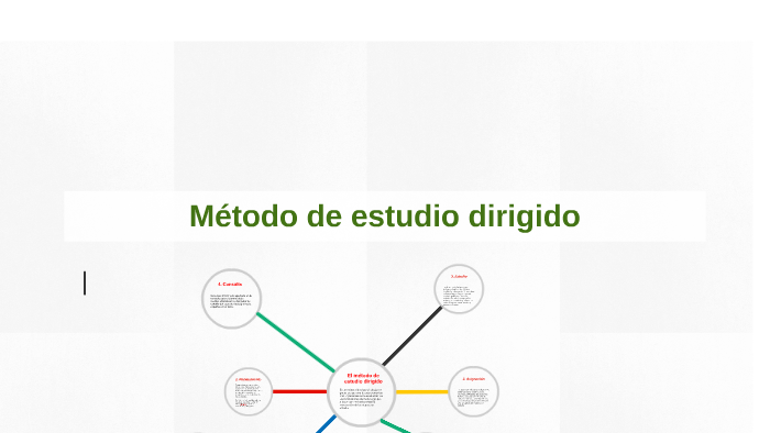 El método de estudio dirigido by Roberto ramirez on Prezi