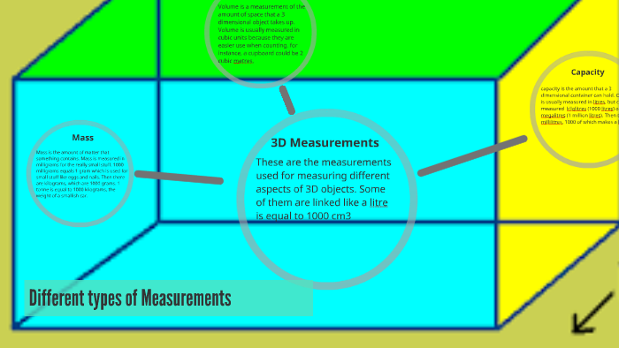 Different types of Measurements by Bradley Jessop