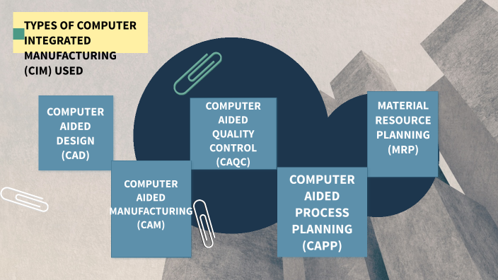Types of CIM system used by jaja Bing on Prezi