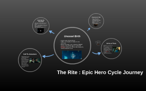The Rite : Epic Hero Cycle Journey by Candace Byrd