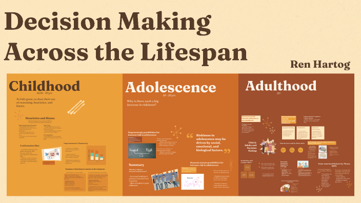 Drawing the Lifespan by Ren Hartog on Prezi