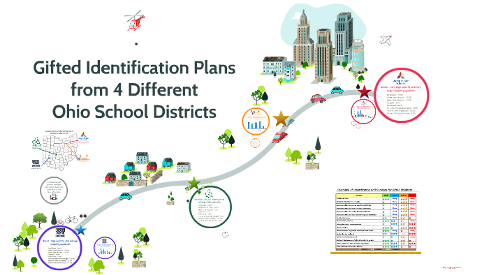 Gifted Identification Plans from 4 Different Districts by Stephanie ...