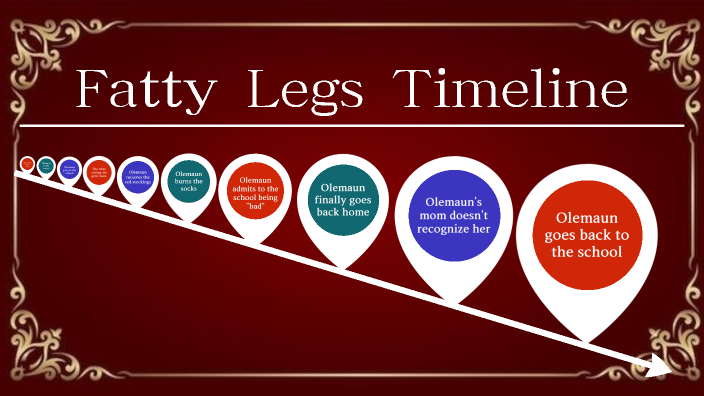 Fatty Legs Timeline by Seira Valencia on Prezi