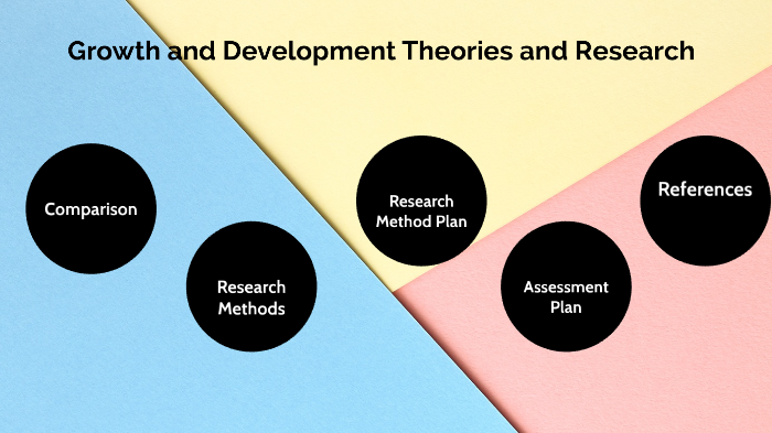 Growth and Development Theories and Research by katia vieira on Prezi