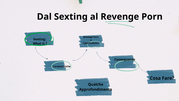 Dal Sexting al Revenge Porn by Francesca Gori on Prezi
