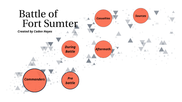 Battle of Fort Sumter by Caden Hayes on Prezi