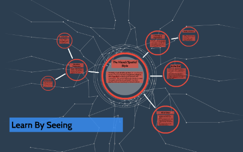 Learn by Seeing: by Greg Lonsway on Prezi