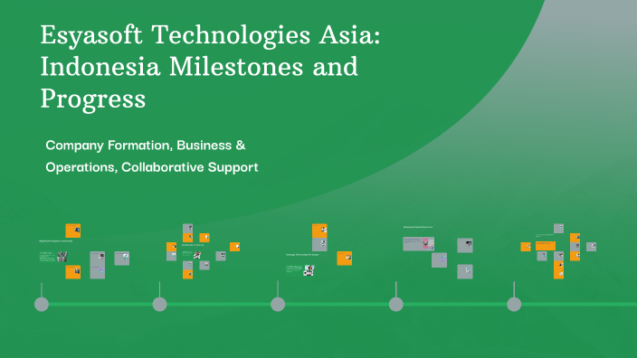 Esyasoft IDN by Selvi Aprilia on Prezi