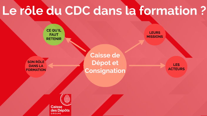 Le rôle du CDC by Marjolaine Mathias on Prezi