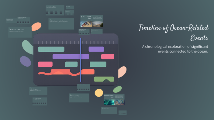 Timeline of Ocean-Related Events by Thomas Spelman on Prezi
