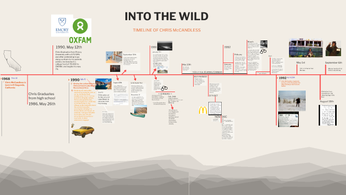 Into The Wild Timeline by George Brown on Prezi