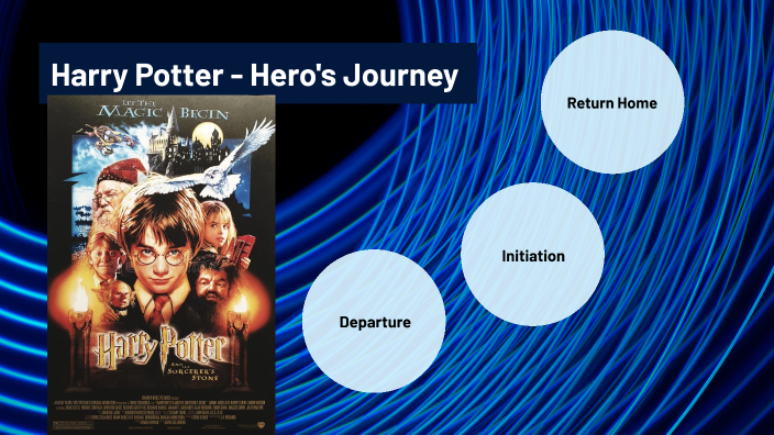 Harry Potter - Hero's Journey by Marcus Dawson on Prezi