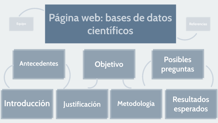 Proyecto tics by Flor Gaxiola on Prezi