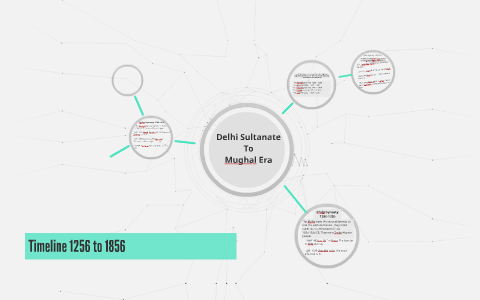 Timeline 1256 to 1856 by Muhammad Ahmad on Prezi