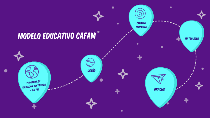 MODELO DE ESCUELA CAFAM by Erika durbelli Cortes fenandez on Prezi