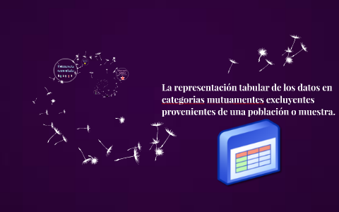 La representacion tabular de los datos en categorias mutuame by ...