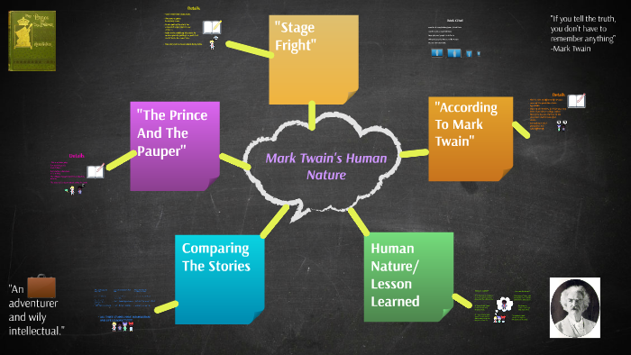 Mark Twain's Human Nature Mind Map by Genevieve Fisher on Prezi