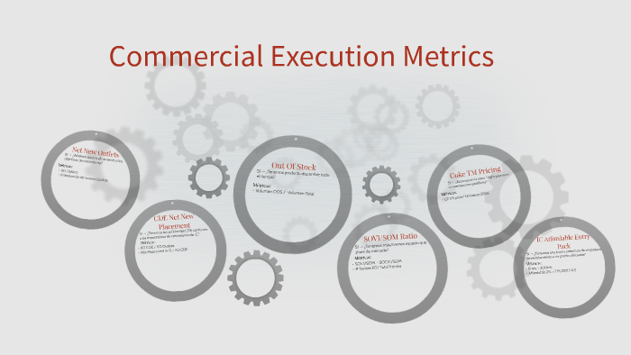 Commercial Execution Metrics by Mar Prian on Prezi