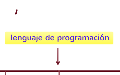 lenguaje de programación de visual basic by juan pablo mejia on Prezi