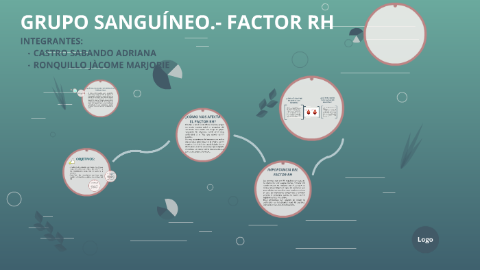 GRUPO SANGUÍNEO.- FACTOR RH by Elizabeth Ronquillo on Prezi