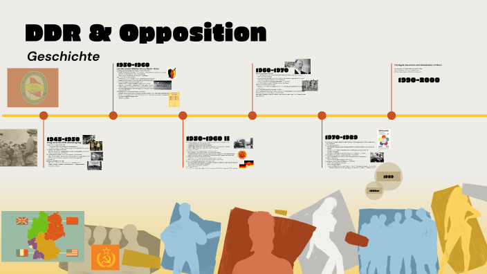 DDR Zeitstrahl by Irma Drescher on Prezi