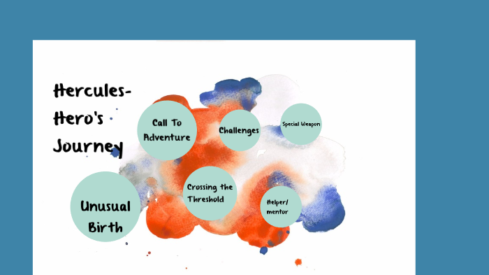 Hercules Hero Journey by Bella Watson on Prezi