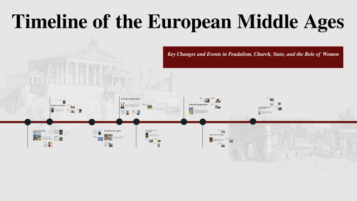 Timeline of the European Middle Ages by Njal Johansen on Prezi
