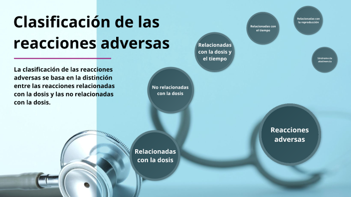 Clasificacion De Reacciones Adversas By Kevin Ledezma On Prezi