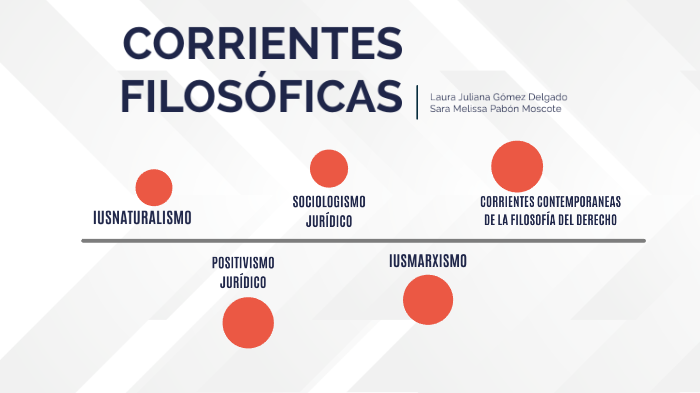 Corrientes filosóficas by Sara Pabón on Prezi