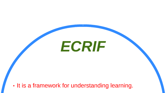 ECRIF by Aida Sermeno on Prezi
