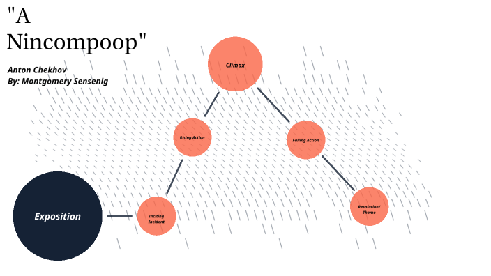 A Nincompoop by Montgomery Sensenig on Prezi