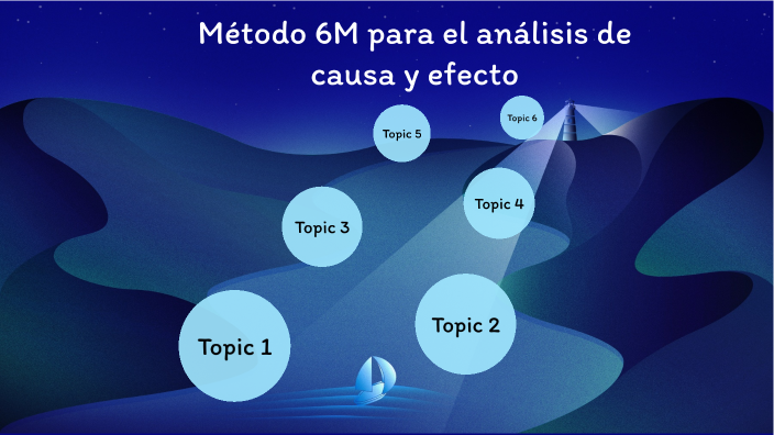 Método de las 6 M´s by Laura Quiroa on Prezi