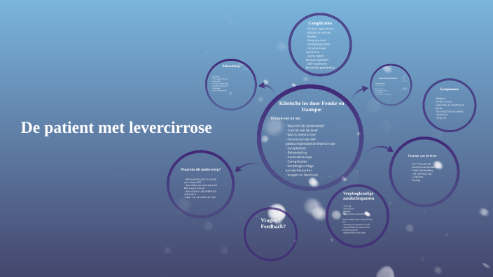 Klinische les levercirrose by Danique Gerrits on Prezi