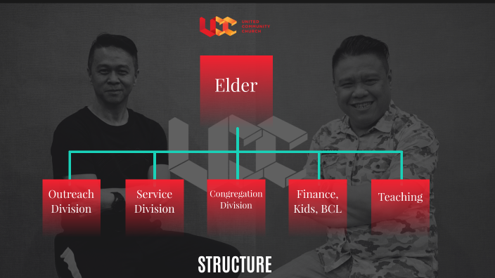 UCC structure by roy sugianto on Prezi