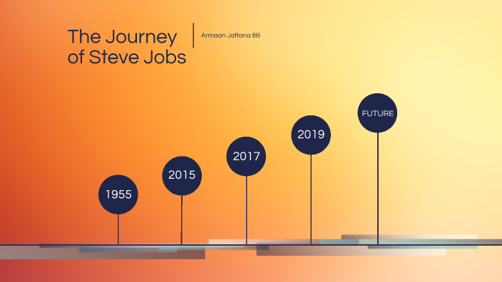 Steve Jobs Timeline by Jaiden j on Prezi
