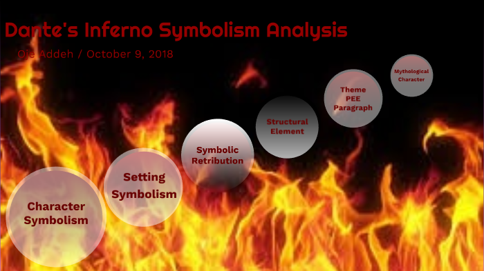 Dante's Inferno Symbolism Analysis by Oje Addeh on Prezi