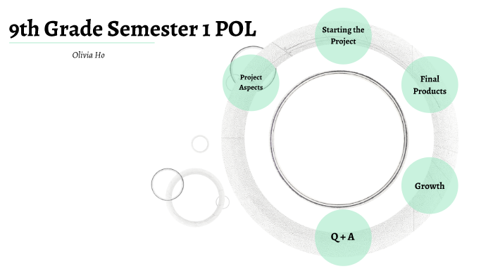 Freshmen Sem. 1 POL by Olivia Ho on Prezi