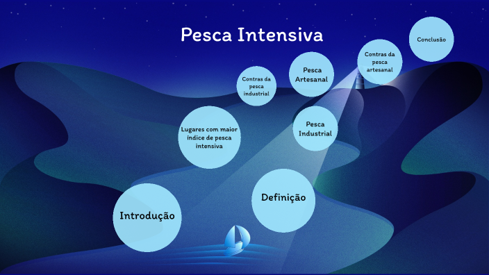 Pesca intensiva by Afonso Calçada on Prezi