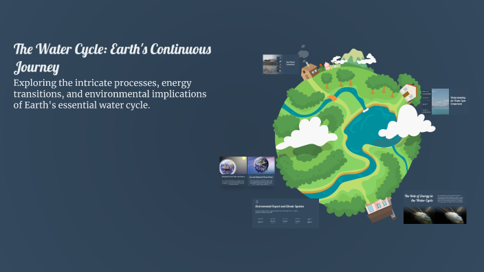 The Water Cycle: Earth's Continuous Journey by Edelle Mc Crudden on Prezi