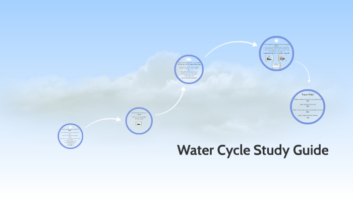 Water Cycle Study Guide by Maggie Gannon on Prezi